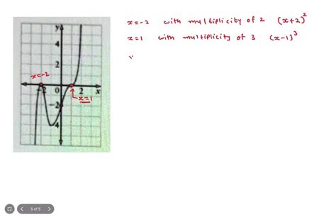 solved 19 determine an equation for the graph of the polynomial