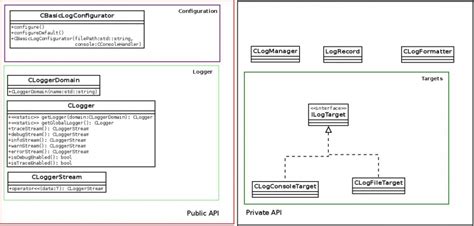 Filelogging Class Diagram Vcmi Project Wiki