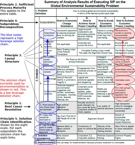 Causal Chain Tool Concept Definition