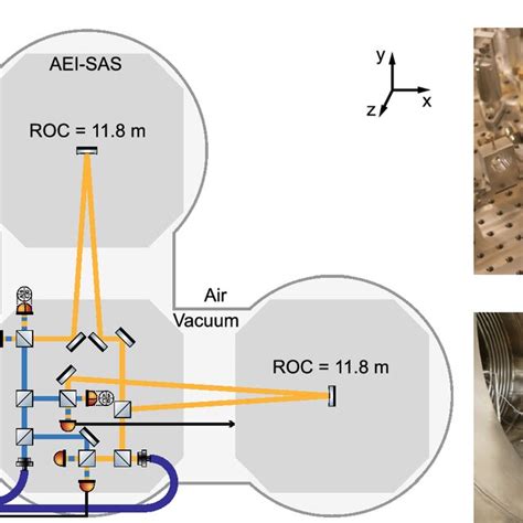 The Simplified Schematic Shows The Length Sensing Of The Spi In The Aei Download Scientific