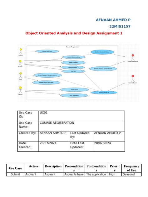 Afnaan Ooad Lab 1 Pdf Computers