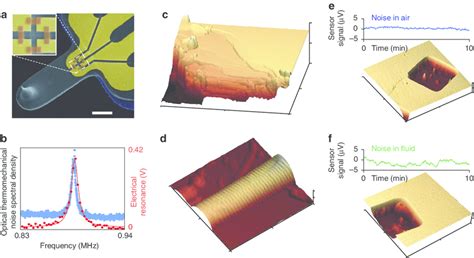 Atomic Force Microscopy Imaging Using Nanogranular Tunnelling Download Scientific Diagram