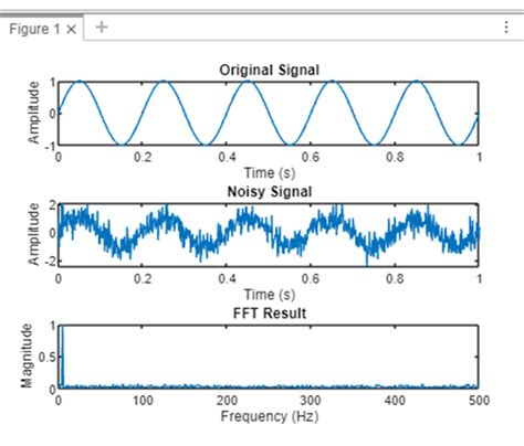 Matlab Remainder Tpoint Tech