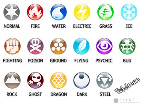 Pokemon Type Symbols Pokemon Type Chart Pokemon Pokemon Types