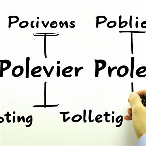 what is the goal of problem solving exploring its benefits and