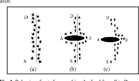 Figure 1 From An Efficient Ant Based Qos Aware Intelligent Temporally Ordered Routing Algorithm
