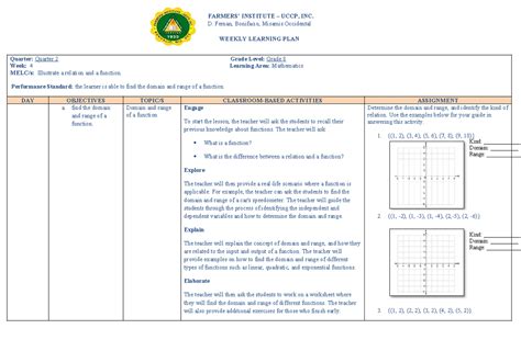 Domain And Range O Func Farmers Institute Uccp Inc D Fernan Bonifacio Misamis