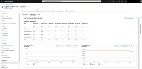 Сбор метрик с Azure Arc машин через Terraform Dots And Brackets
