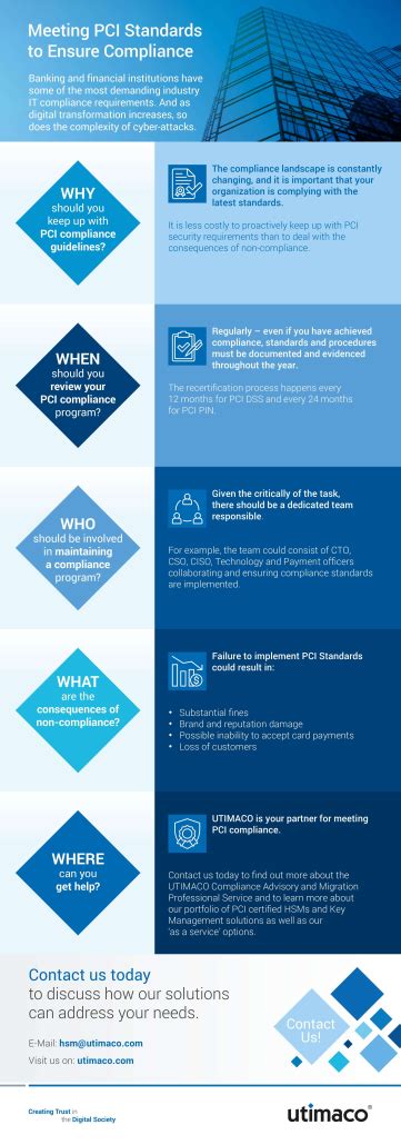 Meeting PCI Standards To Ensure Compliance Infographics Archive