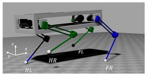 applied sciences free full text quadrupedal robots gaits identification via contact forces