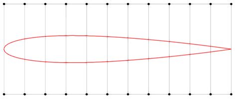 Aerodynamic Shape Optimization Of A Symmetric Airfoil From Subsonic To Hypersonic Flight Regimes