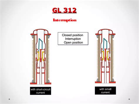 Components In A Substation Breaker PPT