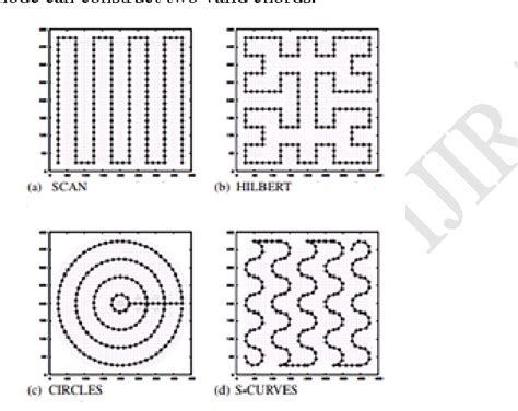 Figure 2 From Mobile Anchor Based Localization Using Pso And Path