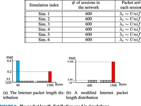 Figure 9 From End To End Latency Prediction For General Topology Cut