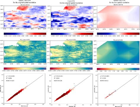 The Predictive Performance Of Transfer Convlstm And Convlstm Without Download Scientific