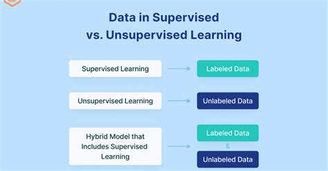 Teknoblog Inzaghis Blog Supervised Learning Vs Unsupervised