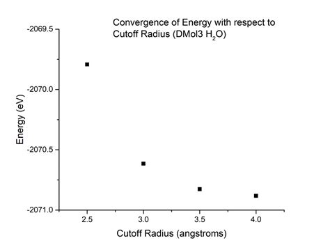 Comparing Molecular Geometry Optimization With Localized And Non