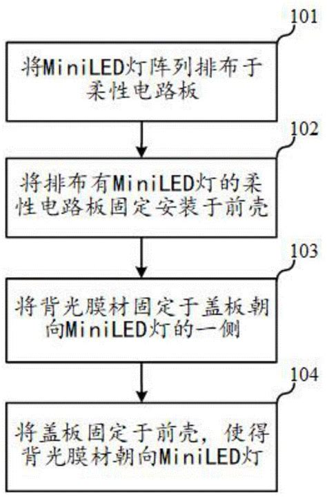 MiniLED组装方法及组件与流程