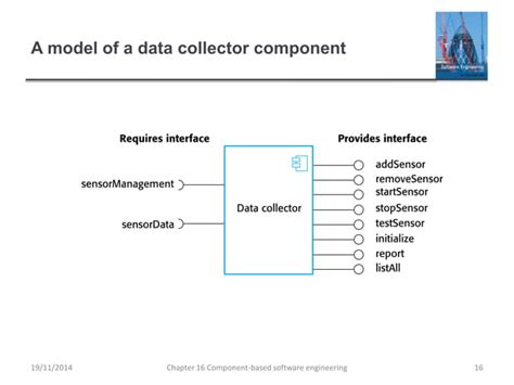 Ch16 Component Based Software Engineering Pptx Operating Systems Computer Software And