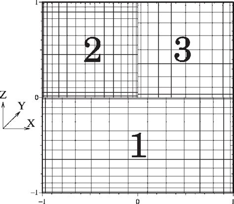 Figure 3 From A Mortar Spectral Element Method For 3d Maxwells