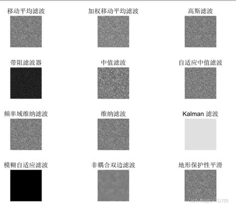 基于matlab降噪去噪平滑增强信号滤波，移动平均滤波，加权移动平均滤波，高斯滤波，均值滤波，低通滤波器，高通滤波器，带通滤波器，带阻滤波器