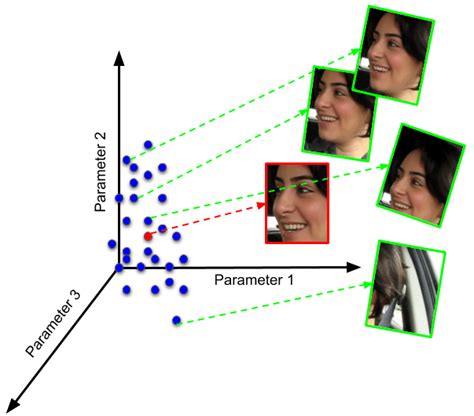 Motion Model Example Pχtχt − 1 In Image Space Affine Download Scientific Diagram