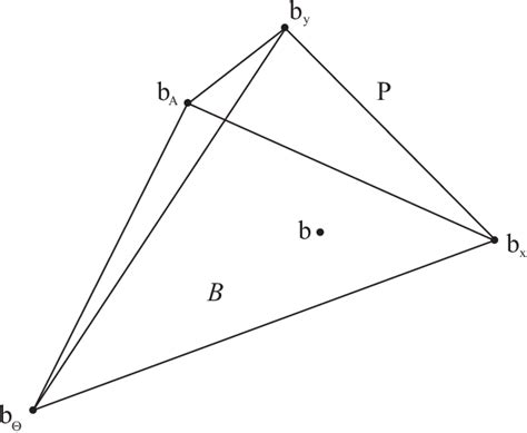 Figure 1 From Two New Bayesian Approximations Of Belief Functions Based