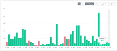 Atpbot Launched A Real Ai Quantitative Trading Bot