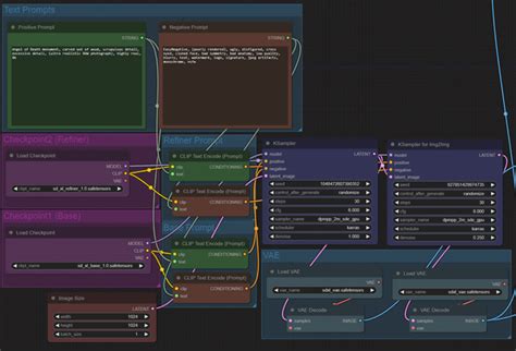 Simple Comfyui Img2img Upscale Workflow Rstablediffusion