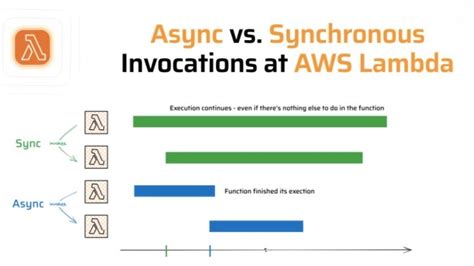 Aws Lambda Synchronous Vs Asynchronous Invocation 🔃