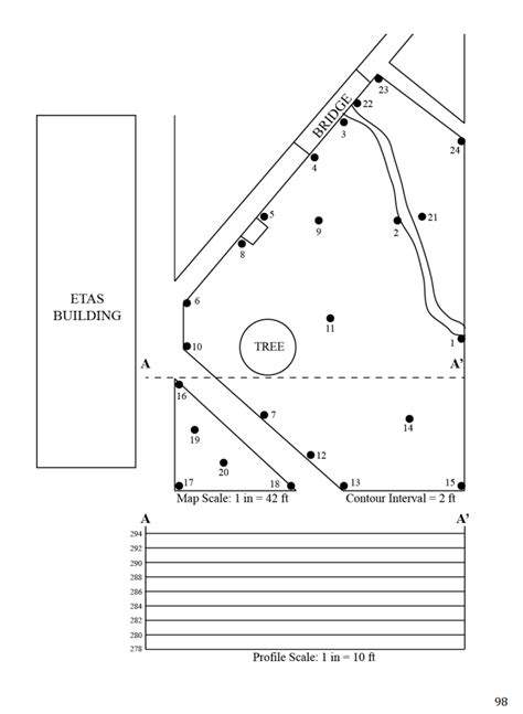 Solved LAB TOPOGRAPHY II CONTOUR MAP CONSTRUCTION I Chegg Com