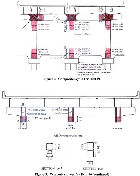 Figure 3 From Seismic Strengthening Of Reinforced Concrete Bridge Pier With Frp Composites