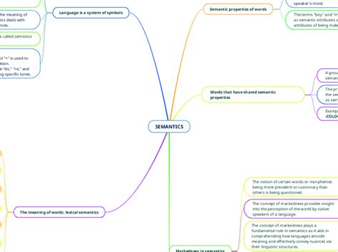 SEMANTICS Mind Map