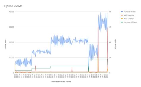 What We Learned By Serving Machine Learning Models Using Aws Lambda By Encora Encora