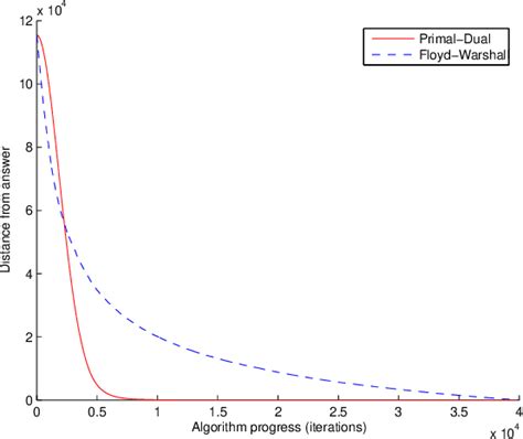Figure 63 From The Metric Nearness Problem Semantic Scholar