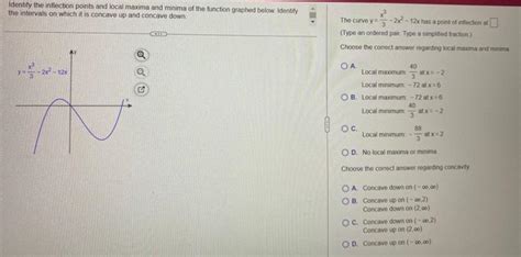 Solved Identify The Inflection Points And Local Maxima And
