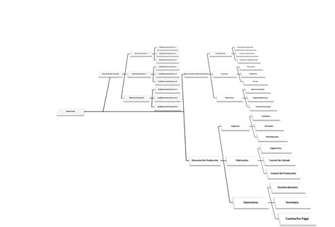 Generar Organigrama En Smartart Con Vba En Excel Excel Signum