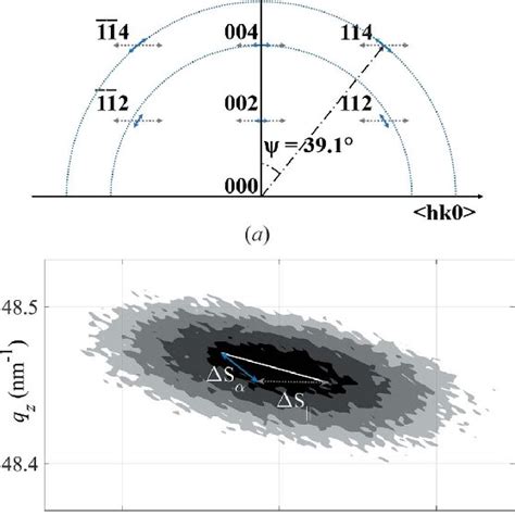 X Ray Diffraction Xrd Pattern Of A Representative Gan Sample Grown On