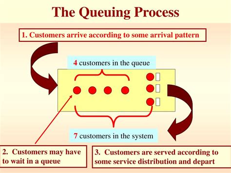 Ppt Queuing Models Powerpoint Presentation Free Download Id 1471006