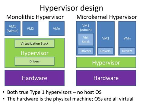 Ppt Microkernels Virtualization Exokernels Powerpoint Presentation Id7020606