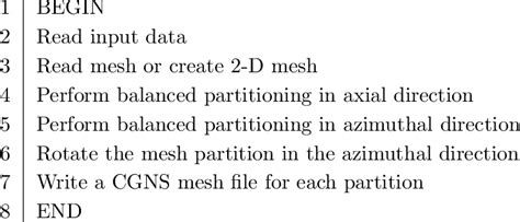 Mesh Generator Overview Download Table
