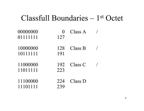 Ip Subnetting Ppt