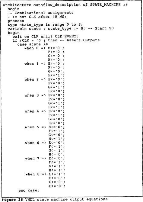 Figure 1 From Automated Digital Hardware Synthesis Using Vhdl Semantic Scholar