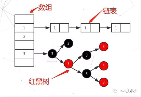 面试再问hashmap，求你把这篇文章发给他！java技术栈