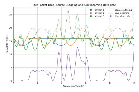 Using Traffic Shapers Independently — Inet 4 5 0 Documentation