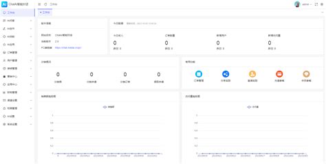 码多多chatai智能聊天系统 Php源码版v250开源端 安装教程码多多ai Csdn博客