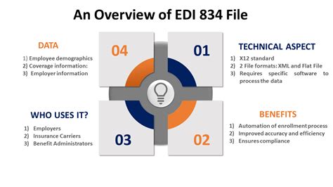 Edi 834 File Unlocking The Power Benefits And Advantages