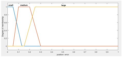 robotics free full text an anfis based strategy for autonomous robot collision free
