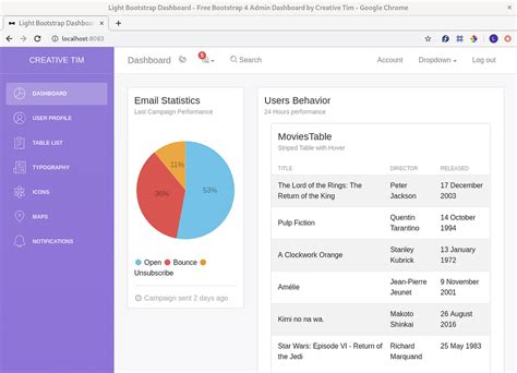 bootstrap 4 lit element a hands on guide to setting up… by lightbase