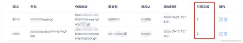 【云原生 Devops】企业级devops平台搭建及技术选型 Cicd篇开源devops平台 Csdn博客